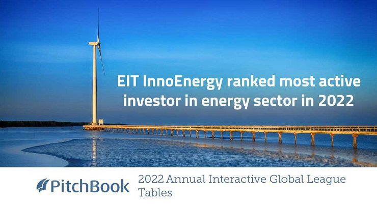EIT InnoEnergy ranked most active investor in energy sector in 2022